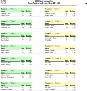 Men’s League Match 1 – Meadows Golf Center blog